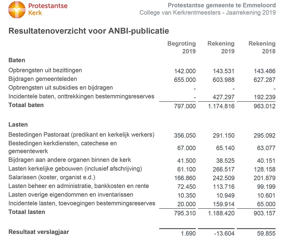 ANBI status | PG Emmeloord